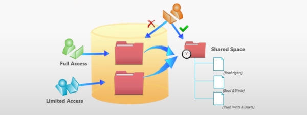 Sharing and Collaboration | Docsvault | Document Management software