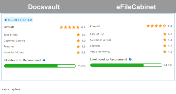 eFileCabinet vs Docsvault | Document Management Software | Docsvault