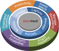 Centralized Document Management System | Docsvault
