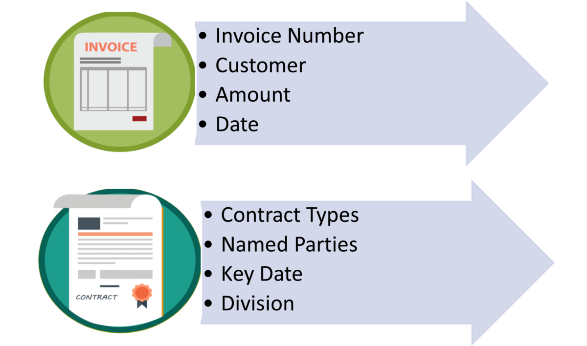 What Is Document Indexing How Can It Help Your Business Document 