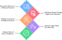 Docsvault: The Ultimate Solution for Physical Record Management