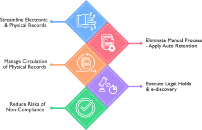Docsvault: The Ultimate Solution for Physical Record Management