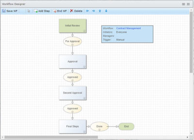 How Legal Departments Can Benefit from Contract Workflow Automation ...
